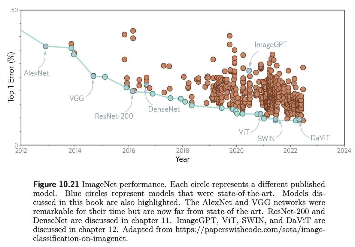 Elements of Deep Learning
