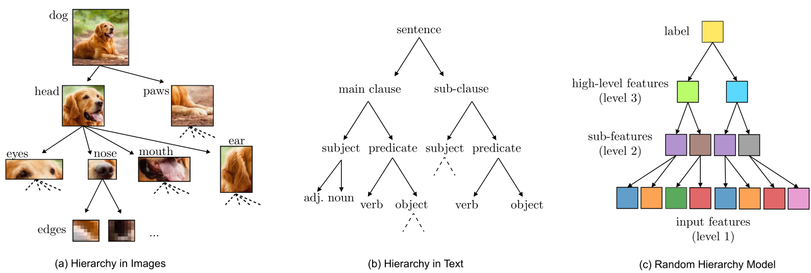 Elements of Deep Learning
