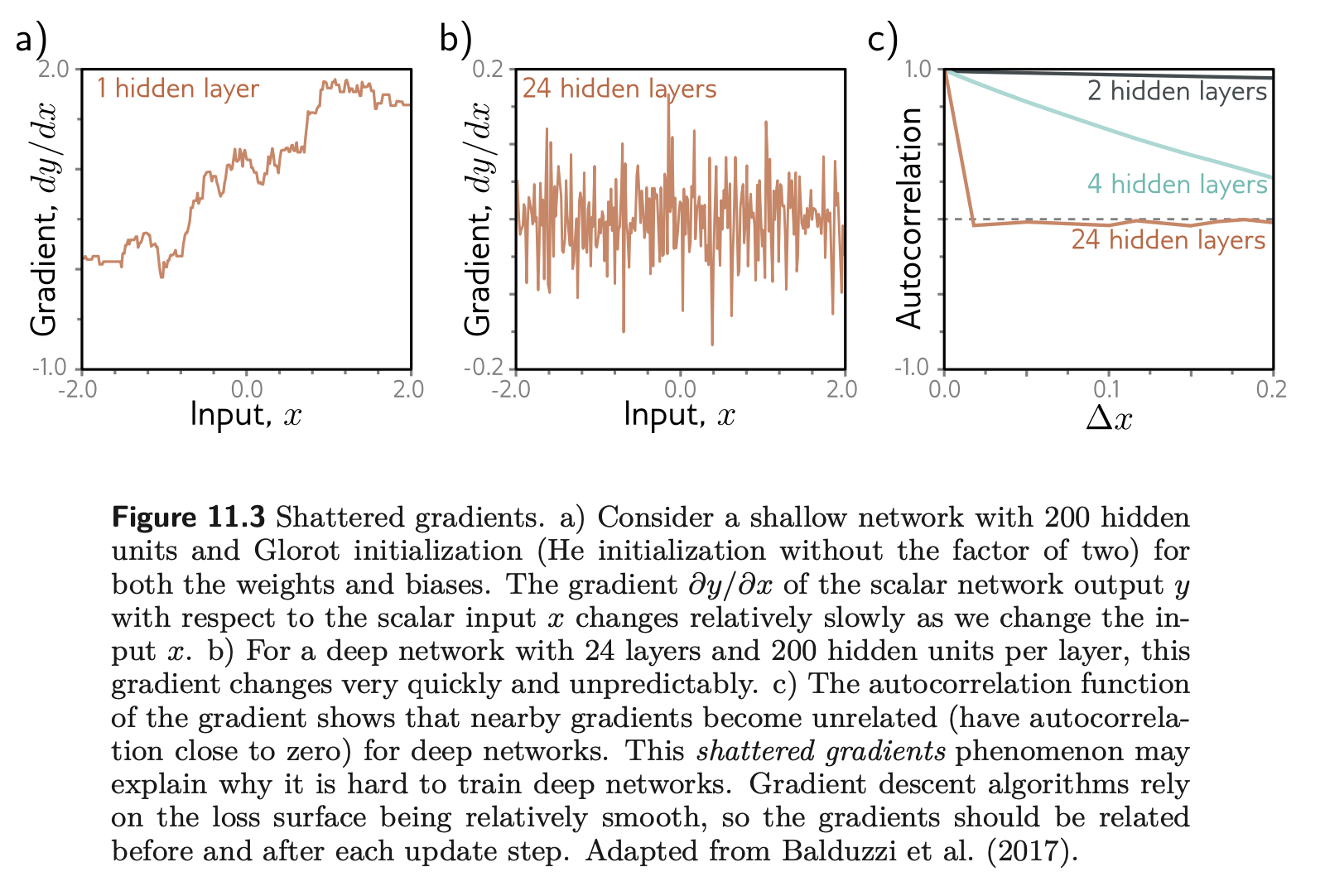 Elements of Deep Learning