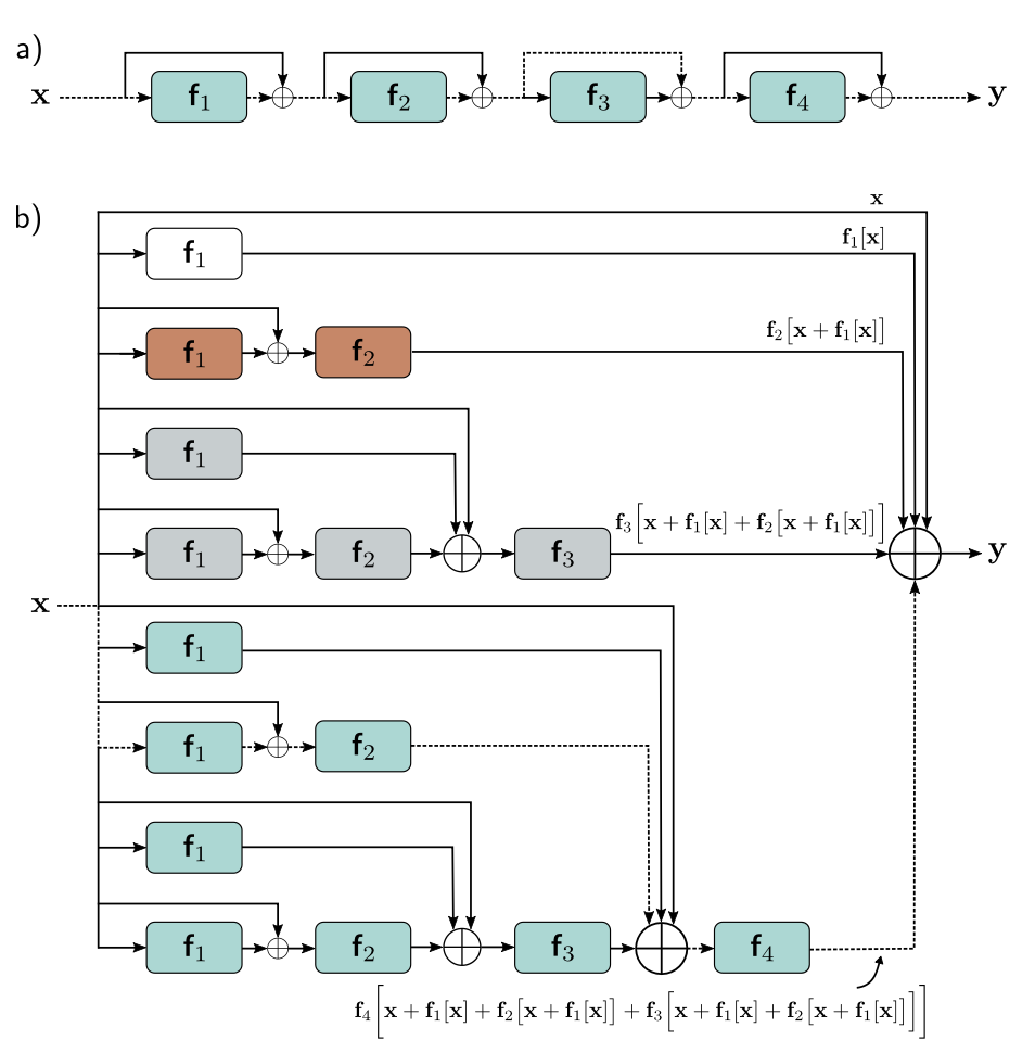 Elements of Deep Learning