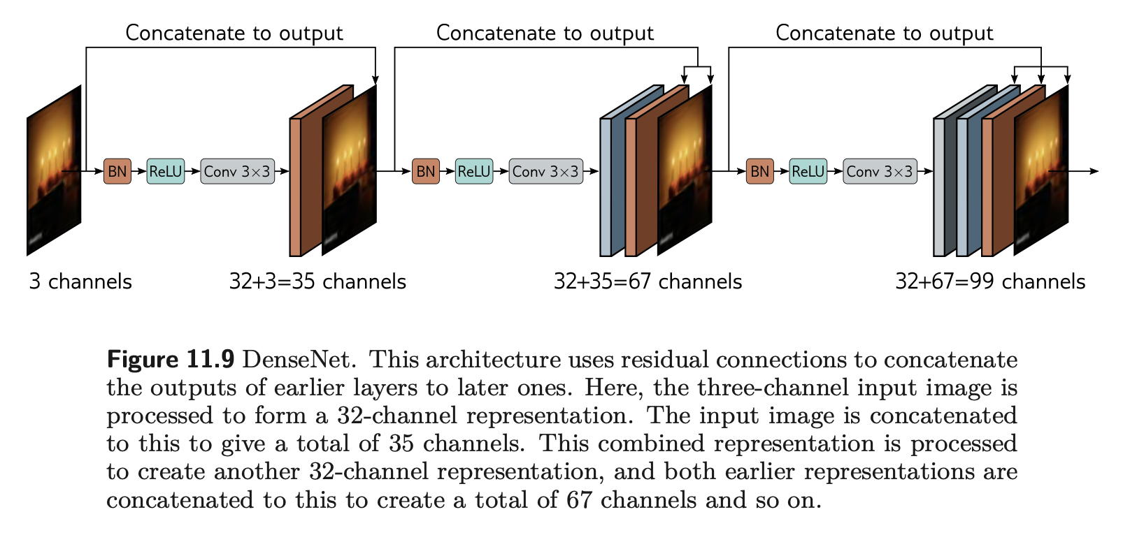 Elements of Deep Learning Elements of Deep Learning