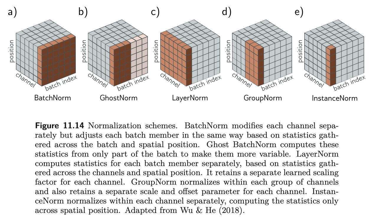 Elements of Deep Learning