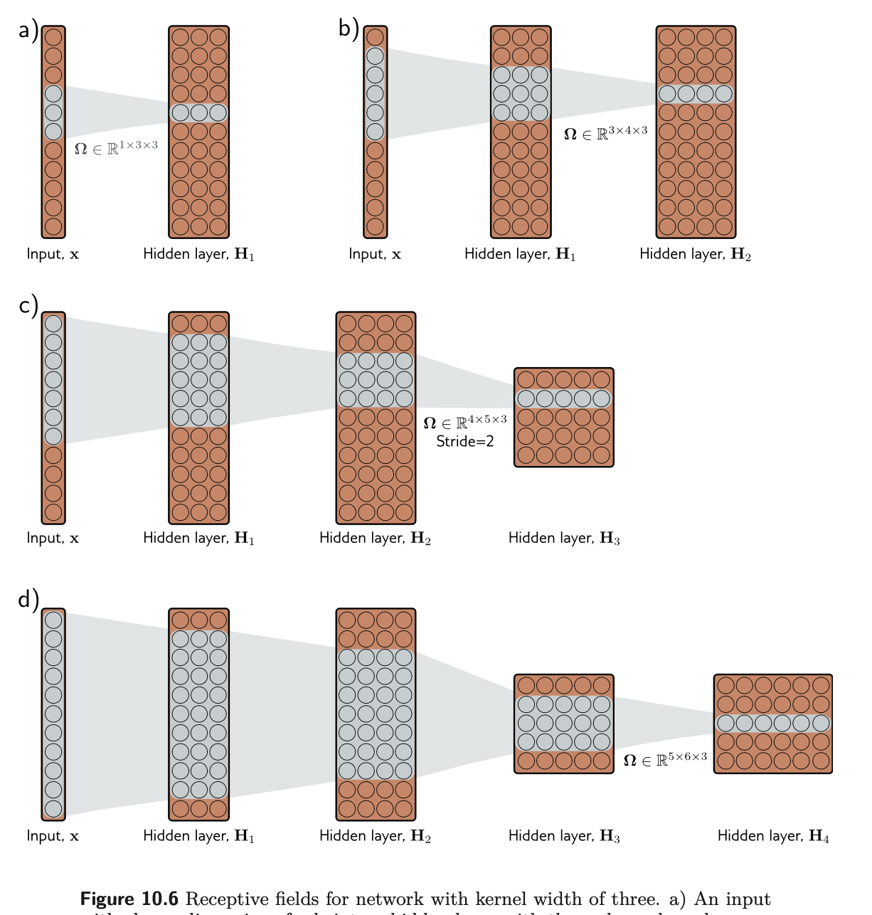 Elements of Deep Learning