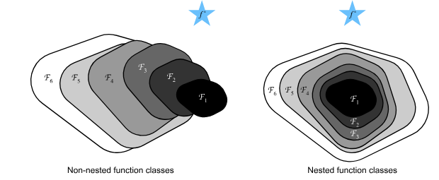 Elements of Deep Learning