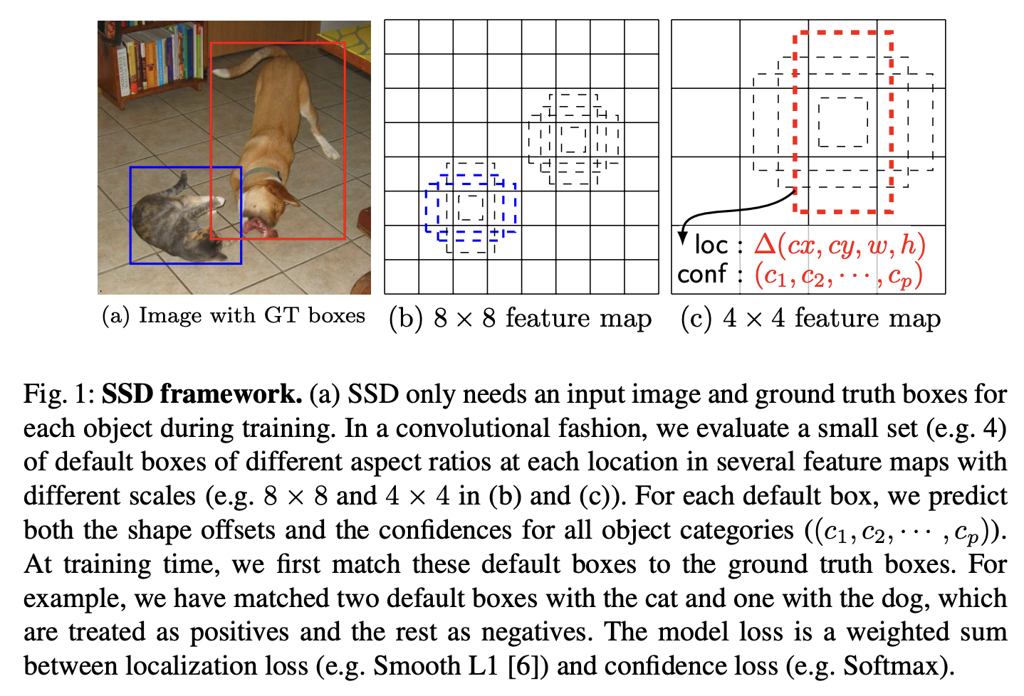 Elements of Deep Learning