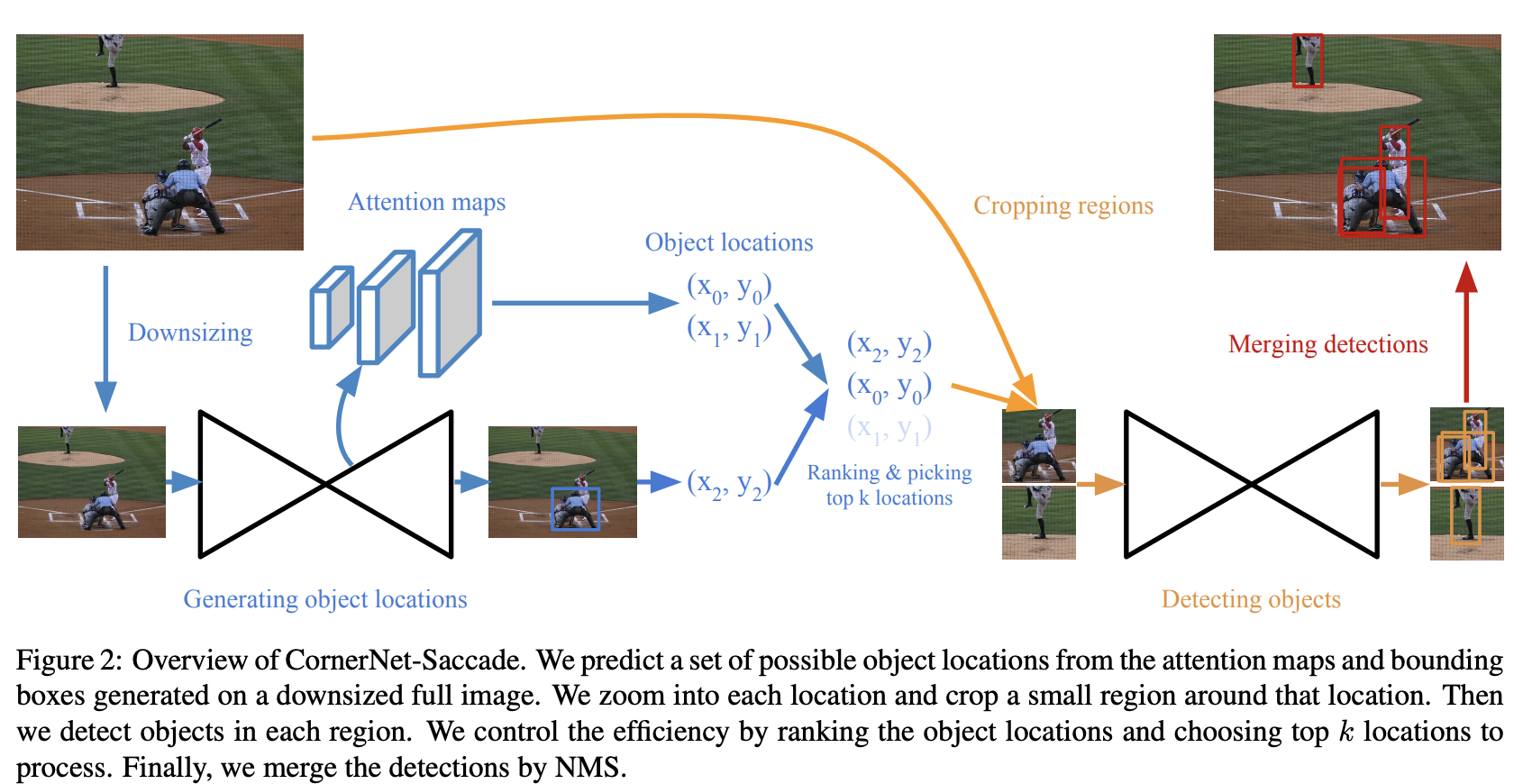 Elements of Deep Learning