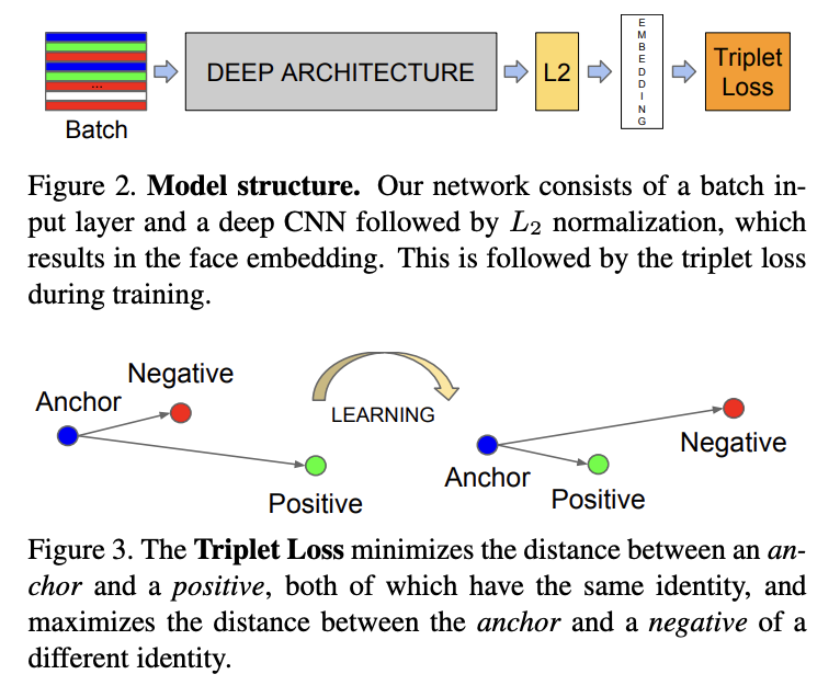 Elements of Deep Learning