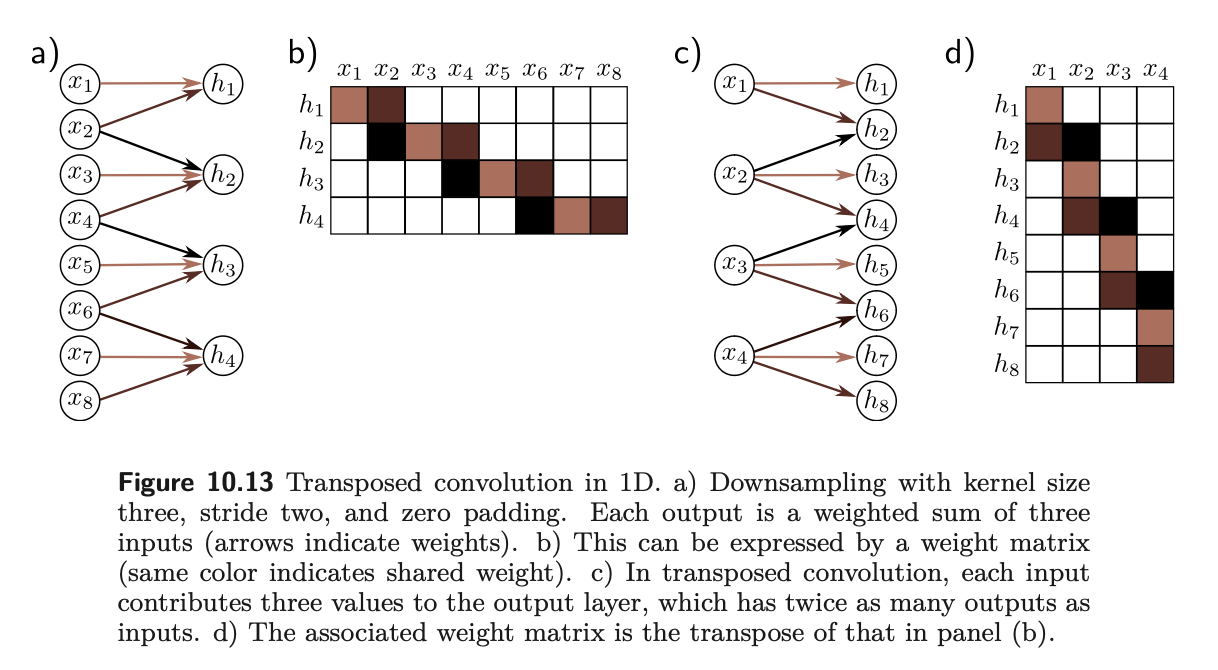 Elements of Deep Learning
