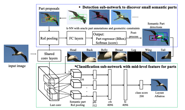 Elements of Deep Learning