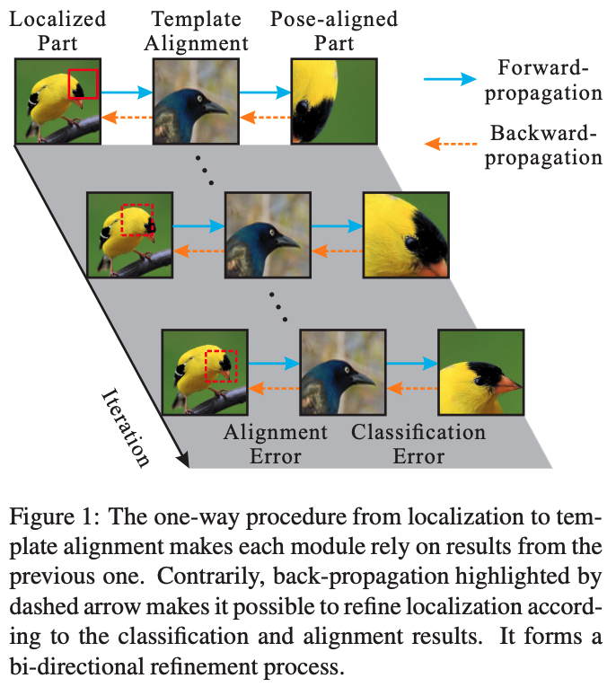 Elements of Deep Learning