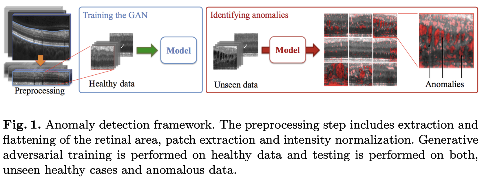 Elements of Deep Learning