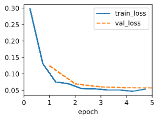Elements of Deep Learning