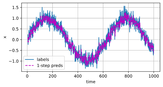 Elements of Deep Learning