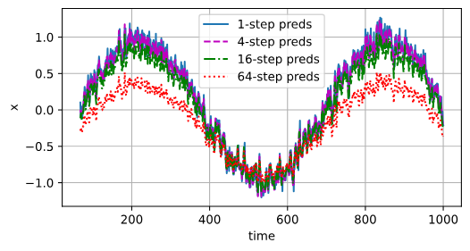 Elements of Deep Learning