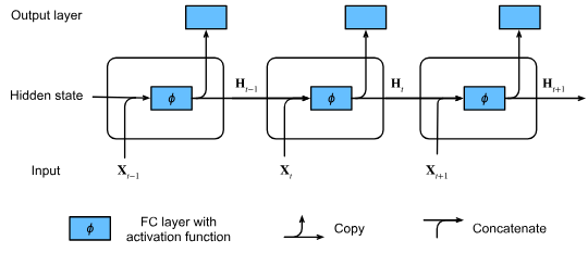 Elements of Deep Learning